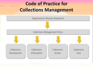 Collection Management & Collection Audit _Training "DISTRIBUTION ...