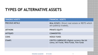 India-Alternative-Investments-Ppt-1.pptx