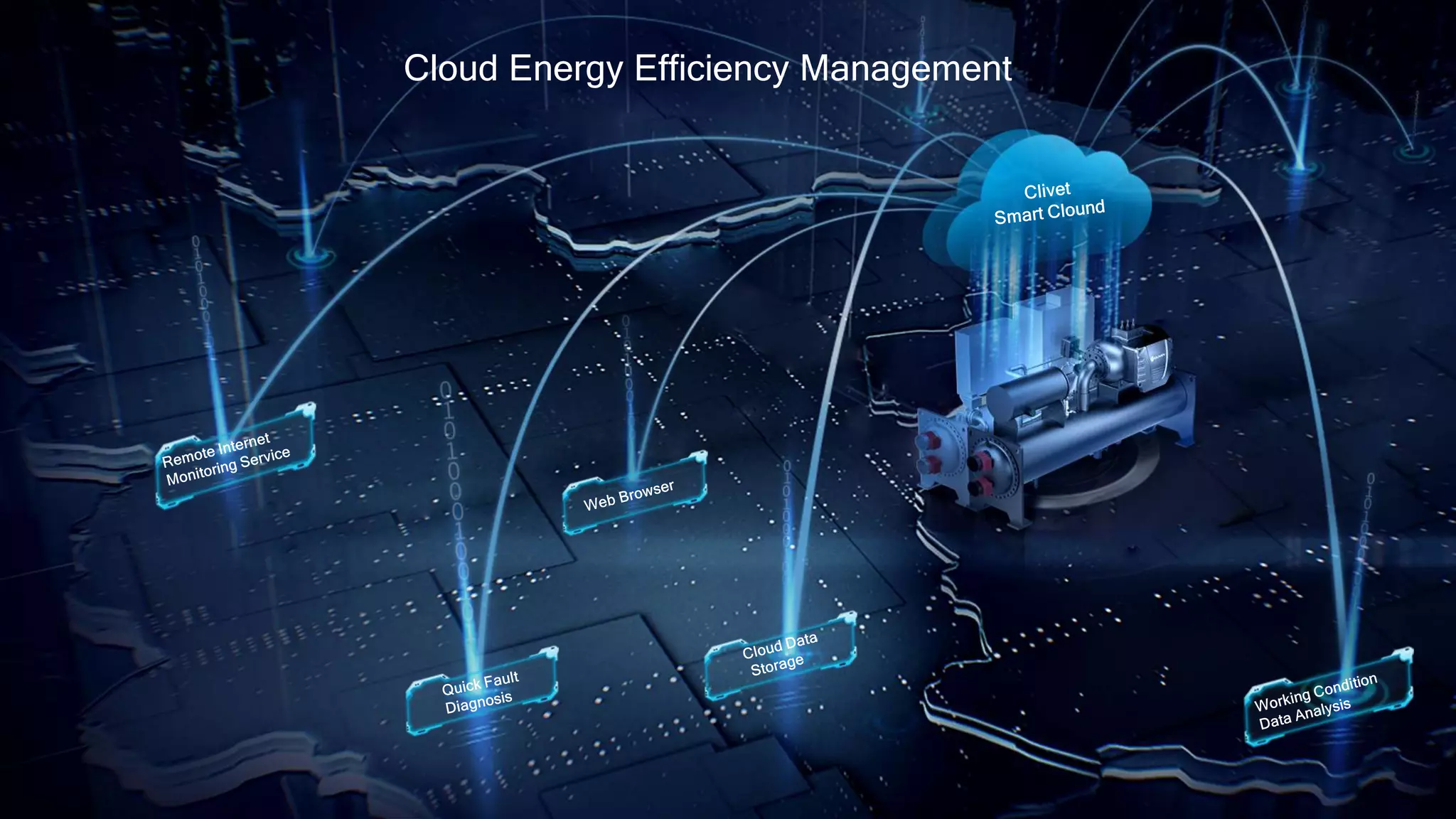 8b clivet magnetic chiller ppt | PPTX