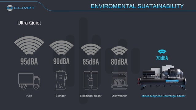 8b clivet magnetic chiller ppt | PPTX | Power and Energy Industry ...