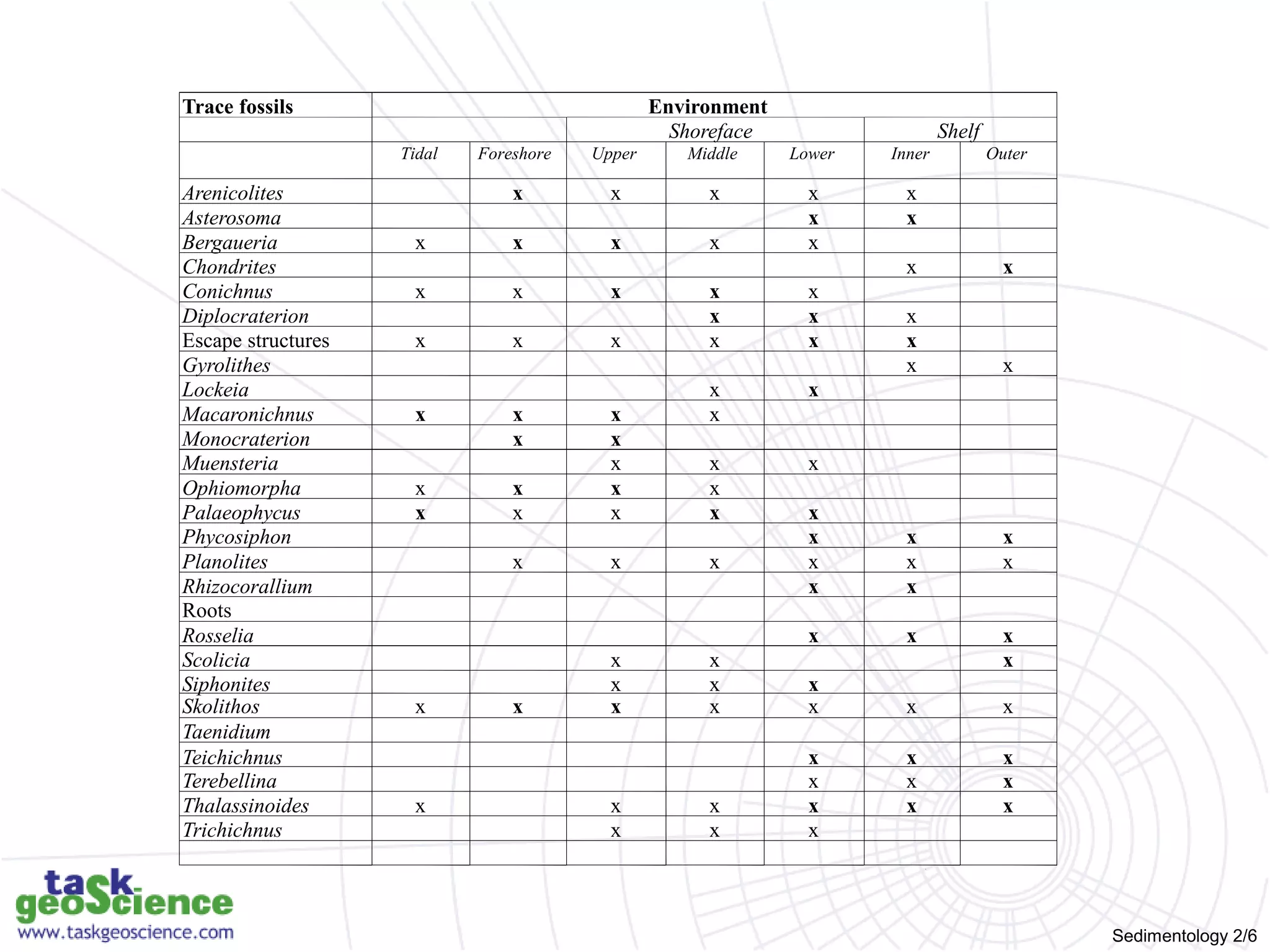 8b - Ichnofabrics.ppt
