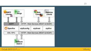 SIPfoundry CoLab 2013 - sipXecs Cloud Architecture (UCCS) | PPT