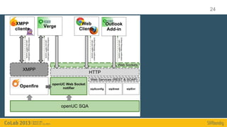 SIPfoundry CoLab 2013 - sipXecs Cloud Architecture (UCCS) | PPT