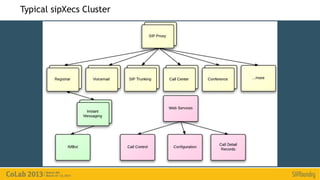 SIPfoundry CoLab 2013 - sipXecs Cloud Architecture (UCCS) | PPT