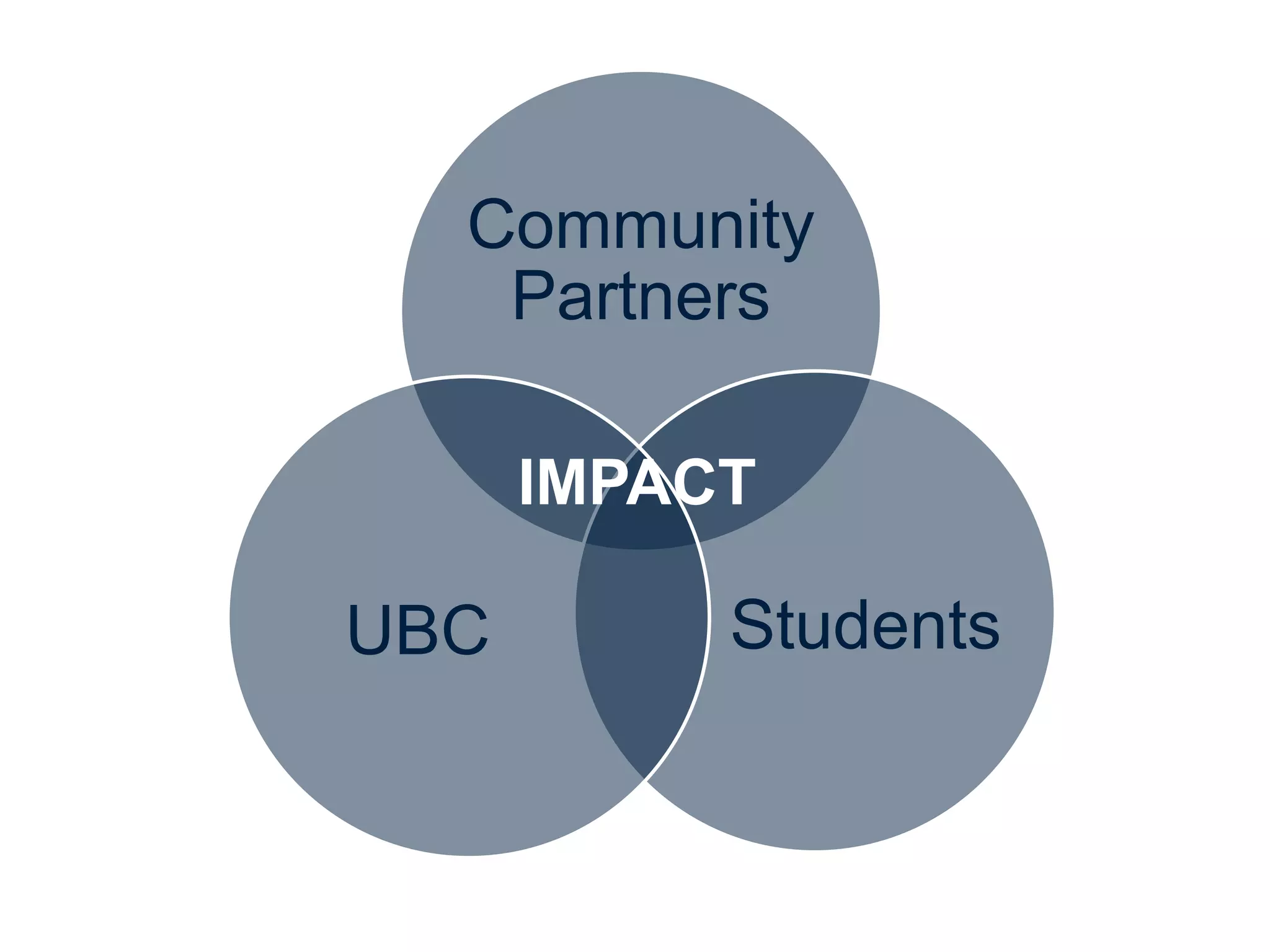 Engaging the Community in Consultation - Centre for Community Engaged ...