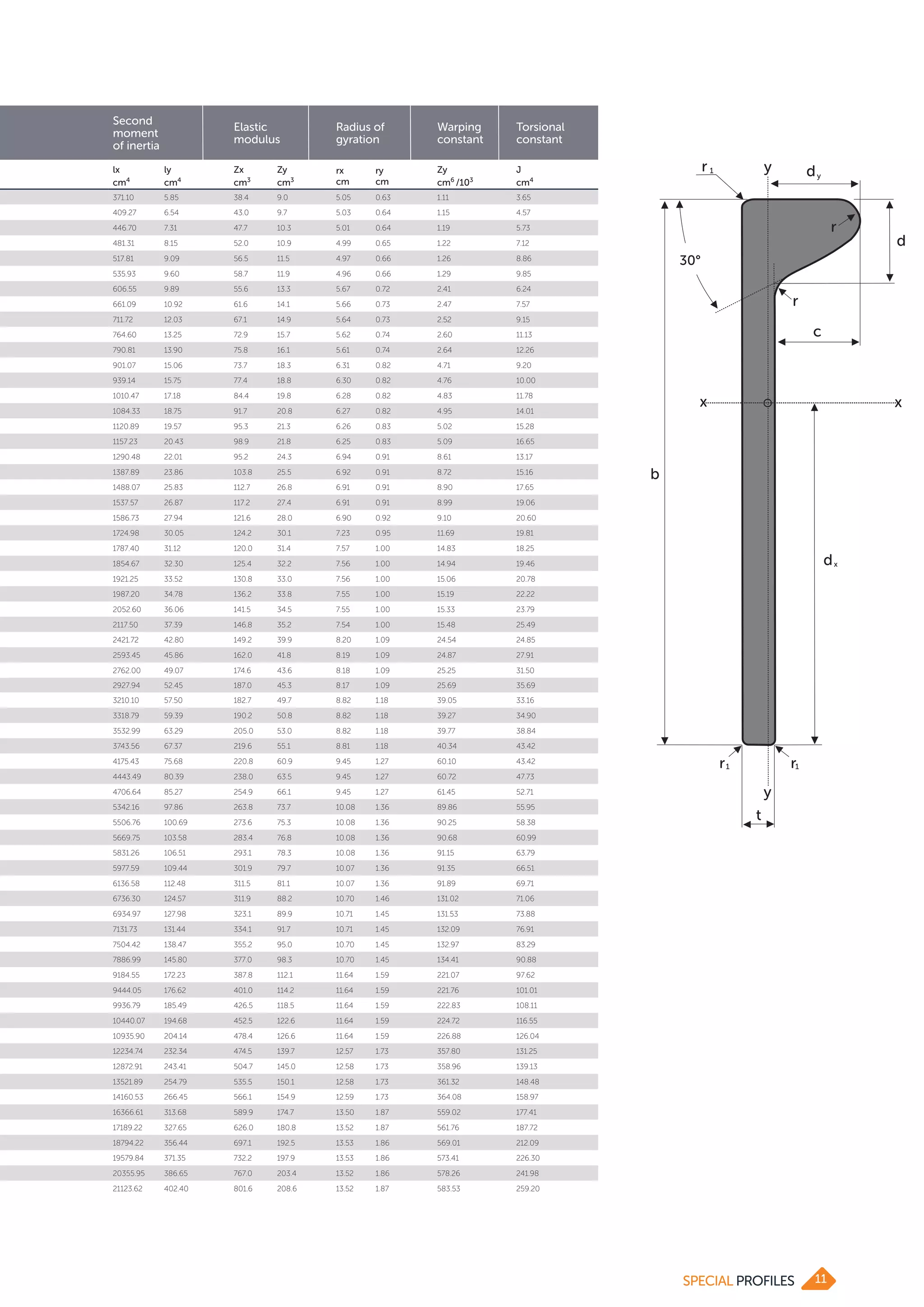 Bulb Flats Brochure | PDF