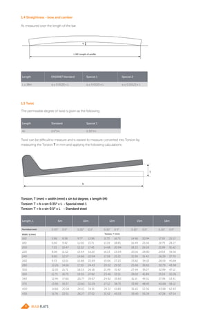 Bulb Flats Brochure | PDF