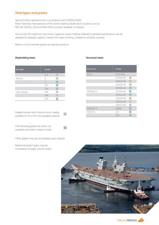 Bulb Flats Brochure | PDF