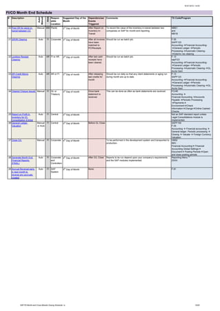 SAP R3 Month-end Cross-Module Closing Schedule | PDF