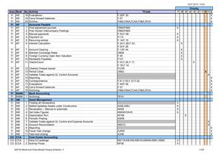 SAP R3 Month-end Cross-Module Closing Schedule | PDF