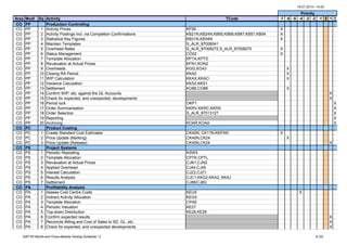 SAP R3 Month-end Cross-Module Closing Schedule | PDF