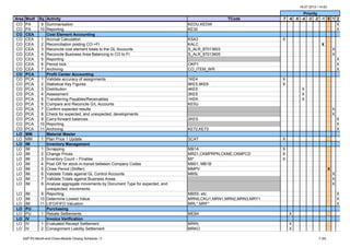 SAP R3 Month-end Cross-Module Closing Schedule | PDF