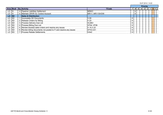 SAP R3 Month-end Cross-Module Closing Schedule | PDF