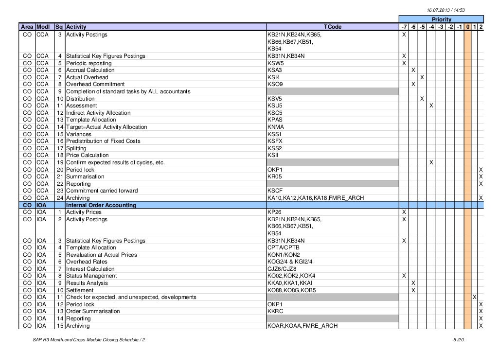 SAP R3 Month-end Cross-Module Closing Schedule