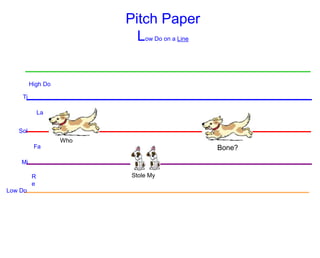 Doggie Doggie Pitch Paper | PPT
