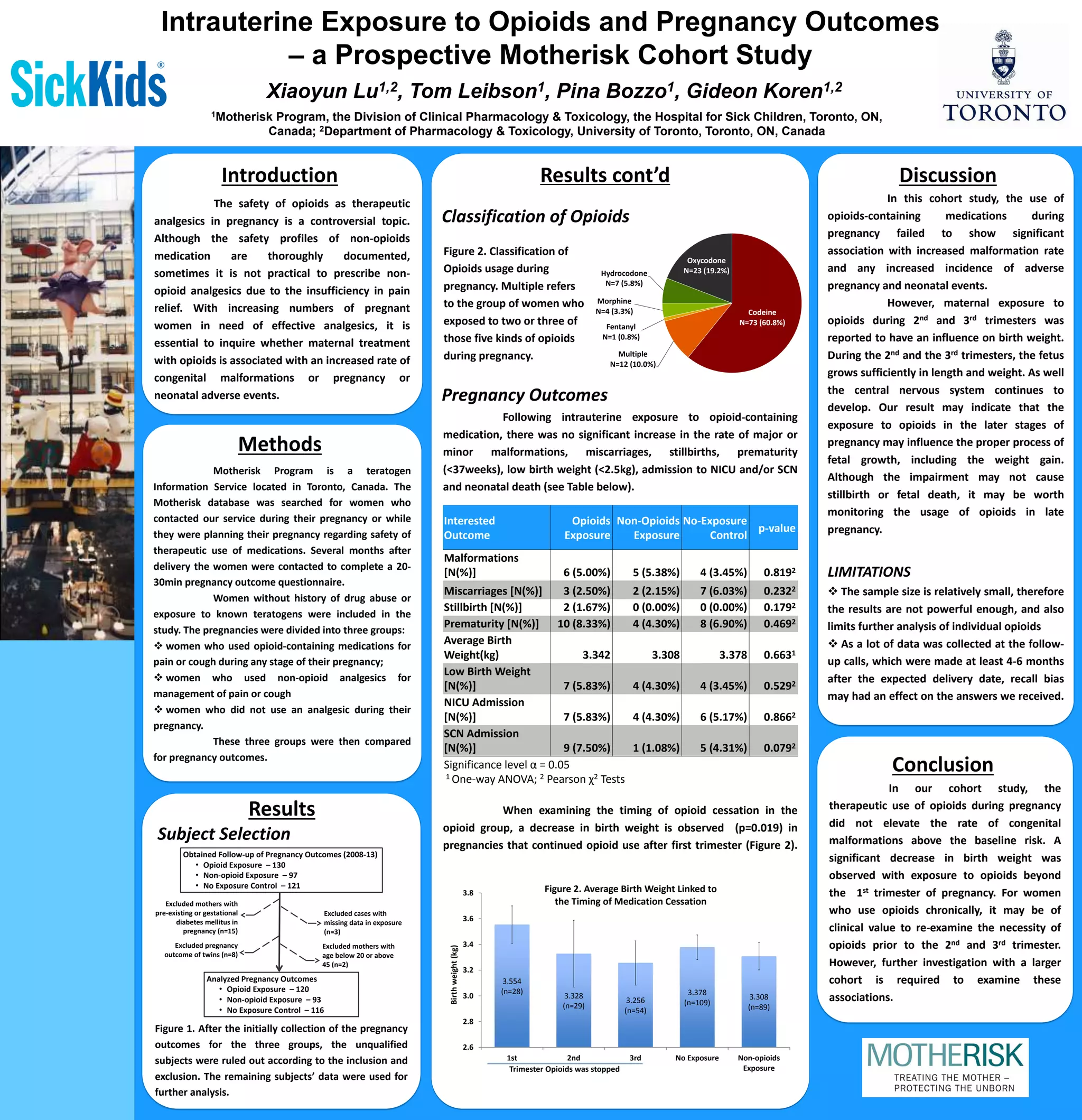 Poster Intrauterine Exposure to Opiods and Pregnancy Outcomes-A ...