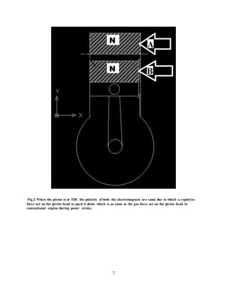 ELECTROMAGNETIC PISTON | DOCX