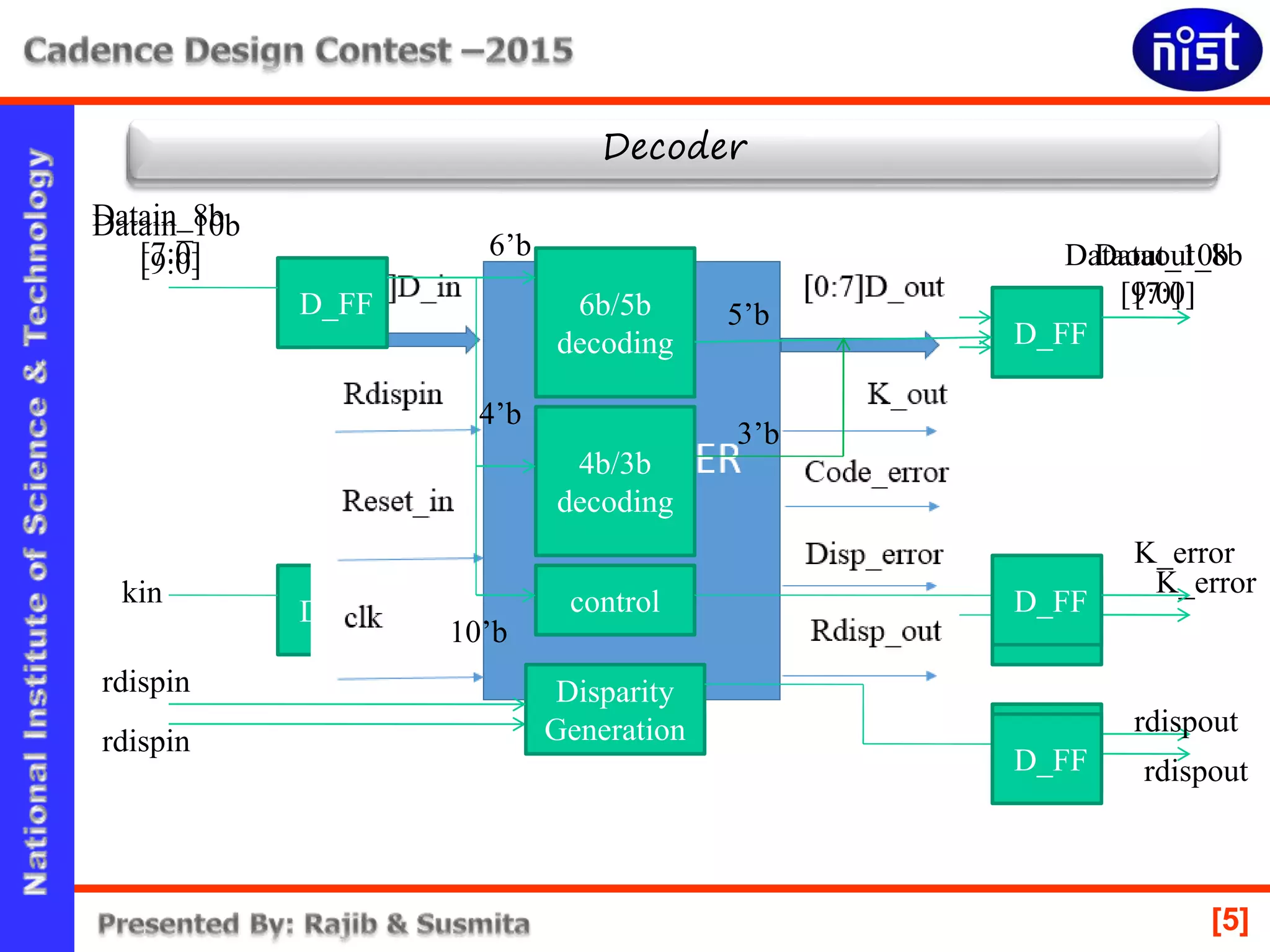 8b/10b Encoder Decoder design and Verification for PCI Express protocol ...