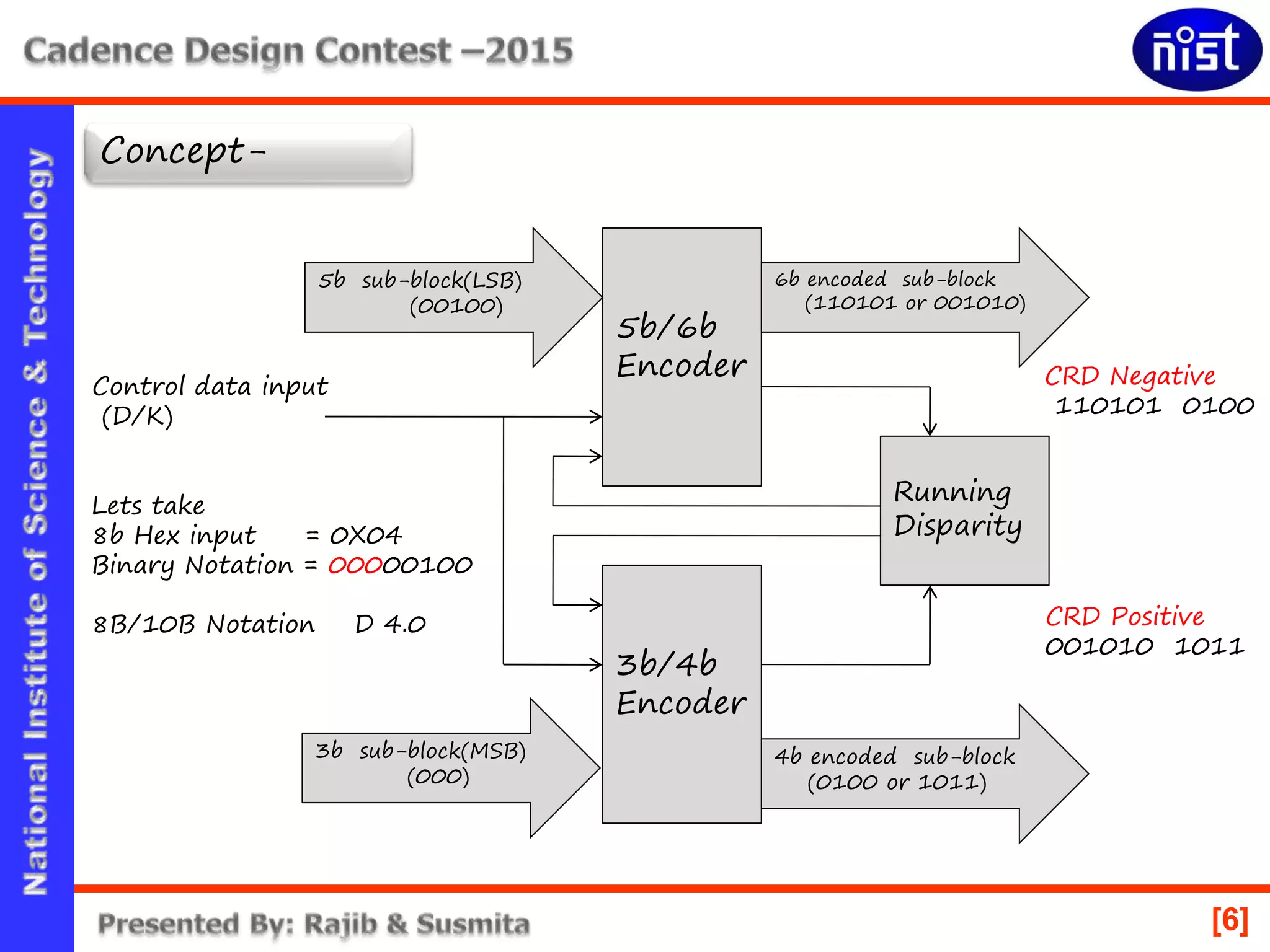 8b/10b Encoder Decoder design and Verification for PCI Express protocol using cadence tool | PPTX