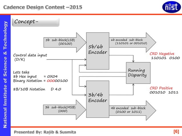 8b/10b Encoder Decoder design and Verification for PCI Express protocol using cadence tool | PPTX