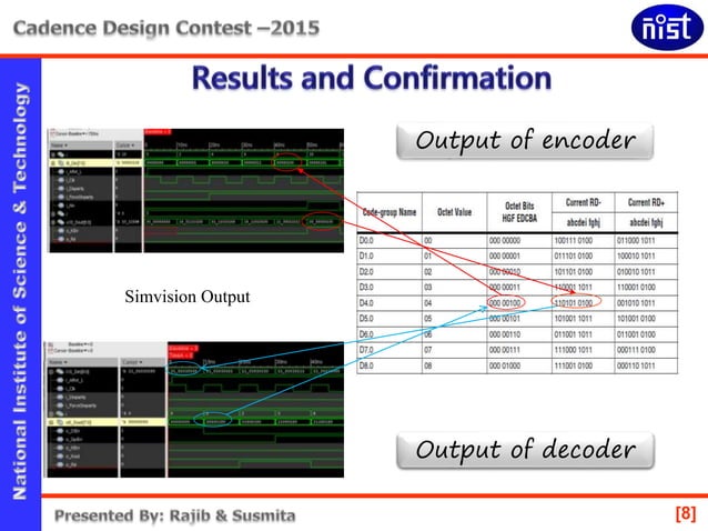 8b/10b Encoder Decoder design and Verification for PCI Express protocol ...