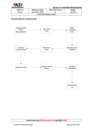 NS Automotive QSP | PDF