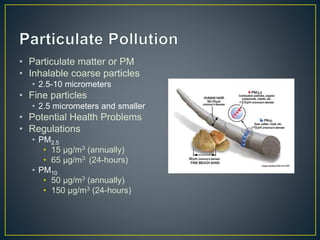 Air Pollution presentation | PPT