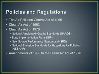 Air Pollution presentation | PPT