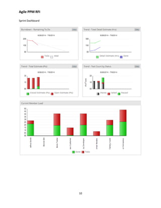 Sample Request for Information (RFI) Document | PDF