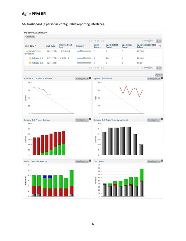 Sample Request for Information (RFI) Document