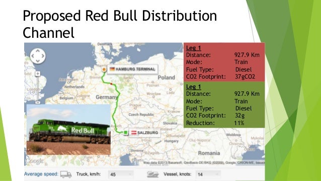 Sustainable Distribution AW