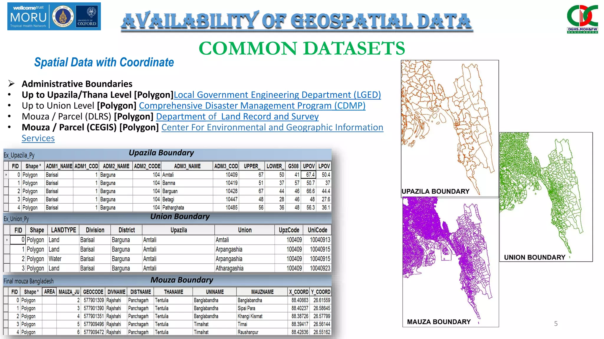 GIS Data Availability in Bangladesh_Final | PPT GIS Data Availability in Bangladesh_Final | PPT