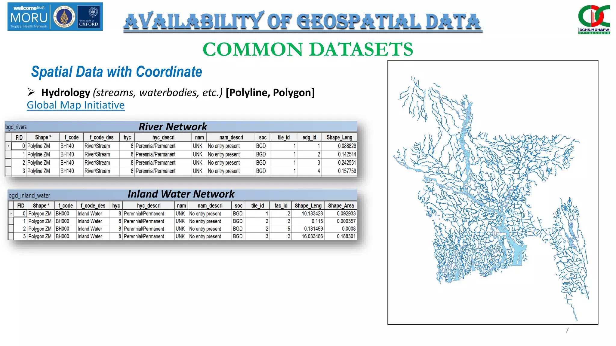 GIS Data Availability in Bangladesh_Final | PPT