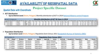 GIS Data Availability in Bangladesh_Final | PDF