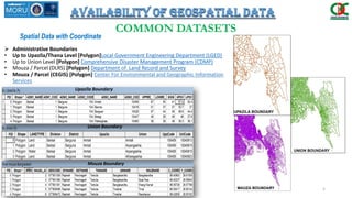 GIS Data Availability in Bangladesh_Final | PPT