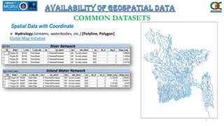 GIS Data Availability in Bangladesh_Final | PPT