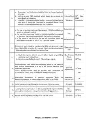 syn.gas compressor fir&foaming in catacarb system | PDF