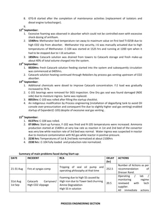 syn.gas compressor fir&foaming in catacarb system | PDF