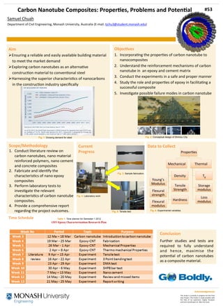FYP Poster | PDF