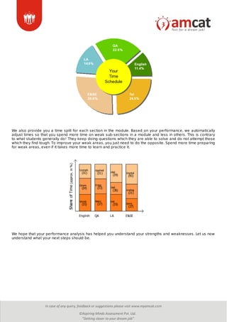 Individual Student Feedback Diagnostic Report- Sample | PDF
