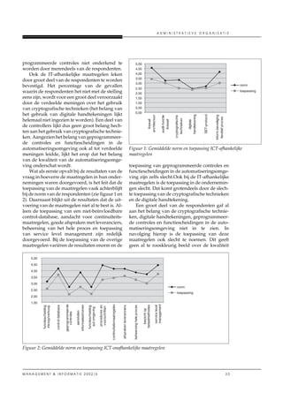 Article graduate thesis in Management&Informatie | PDF