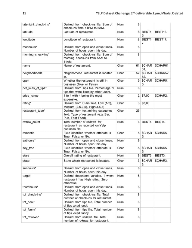 YELP Data Set Challenge | PDF