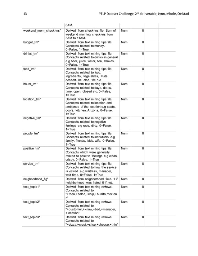 YELP Data Set Challenge | PDF