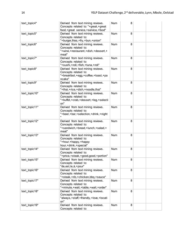 YELP Data Set Challenge | PDF