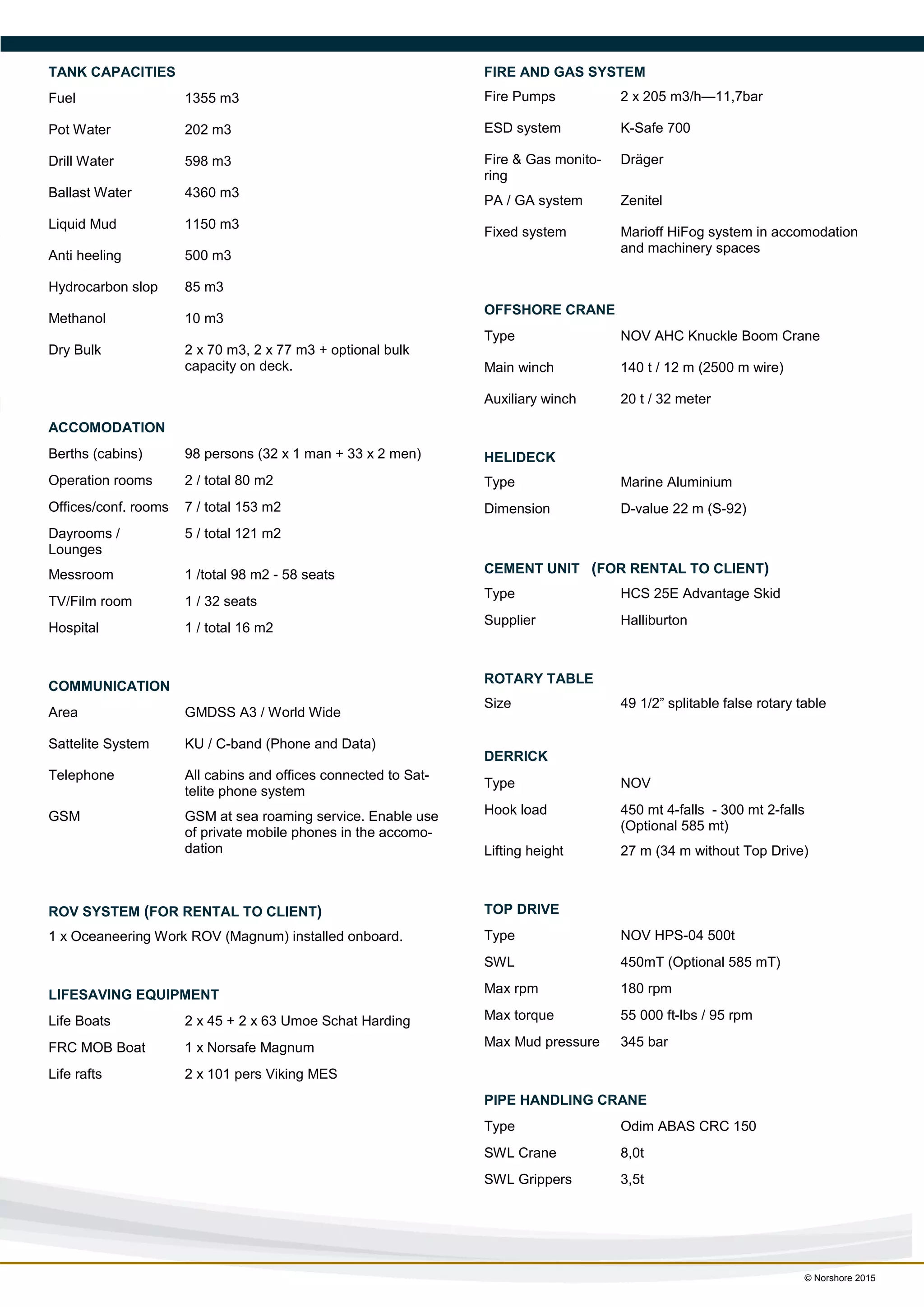 Norshore Atlantic specifications | PDF