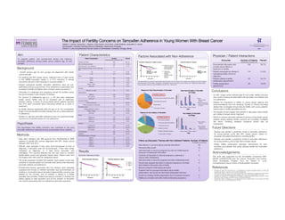 ASCO Poster | PPT
