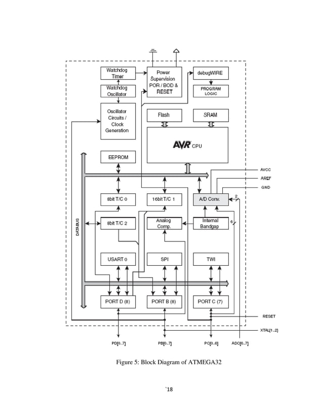 final bs project | PDF