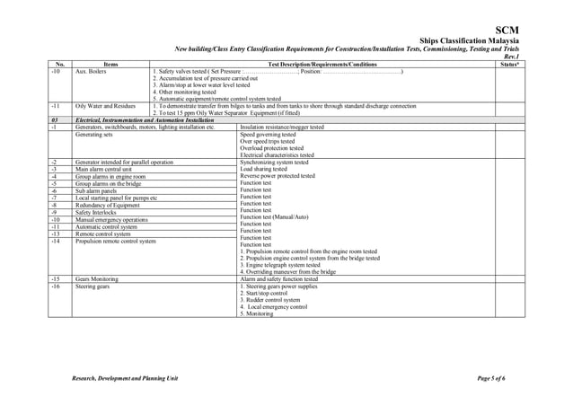 CLASSIFICATION REQUIREMENTS FOR TESTING - Annex to Guide Rev.1 | PPT