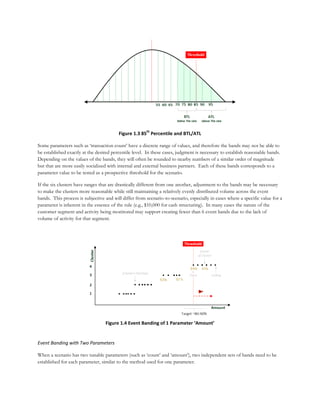 BSA_AML Rule Tuning | PDF