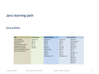 Java Training Camp Level 1 Intro | PPT